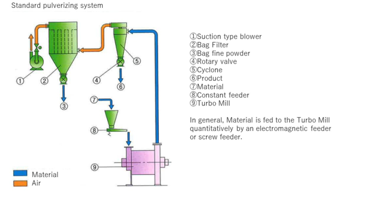Turbo Mill | MATSUBO