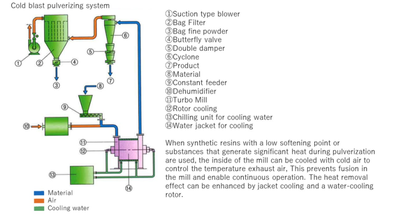 Turbo Mill | MATSUBO