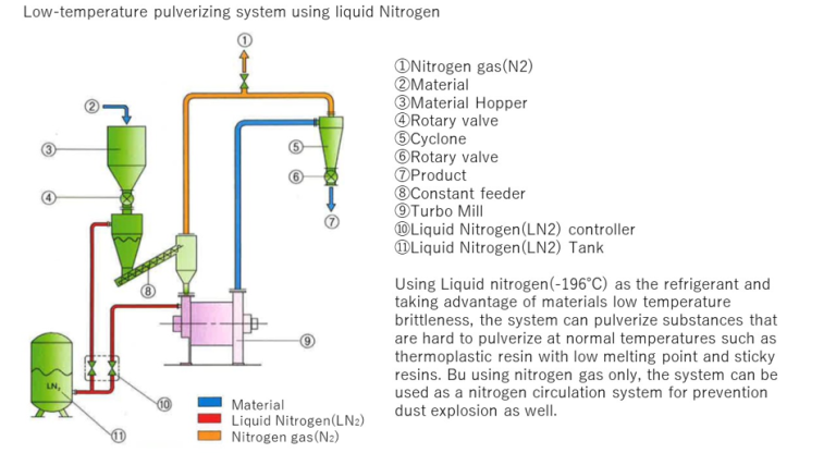 Turbo Mill | MATSUBO